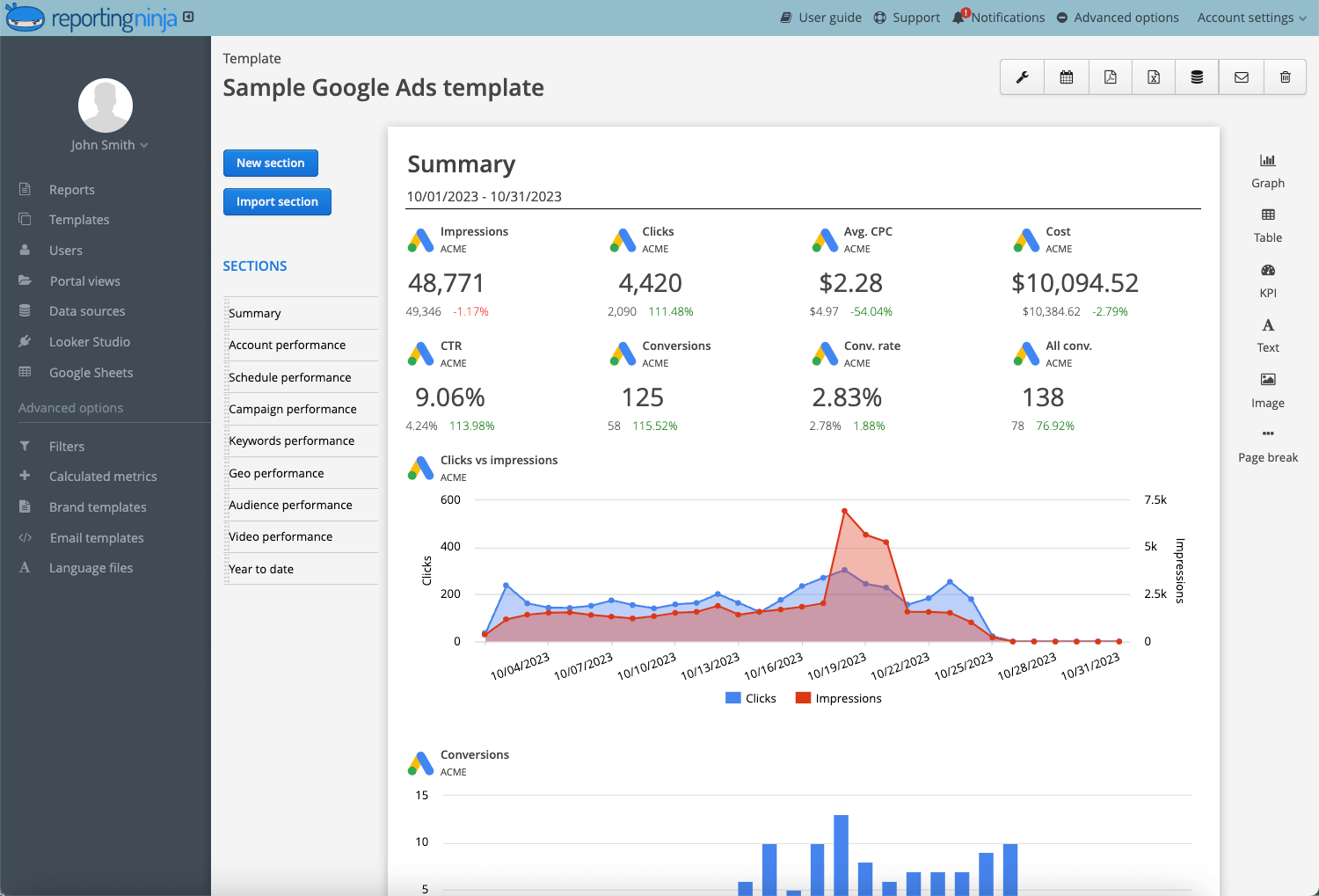 Reporting Ninja | Informes multicanal de manera sencilla
