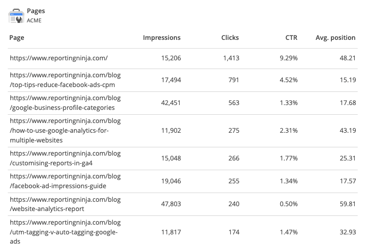 Google Search Console Reporting Software | Free Trial | Reporting Ninja