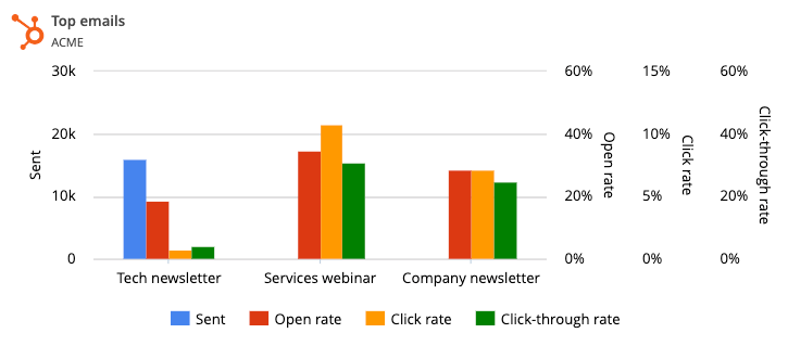 HubSpot Reporting Tool | Free Trial | Reporting Ninja