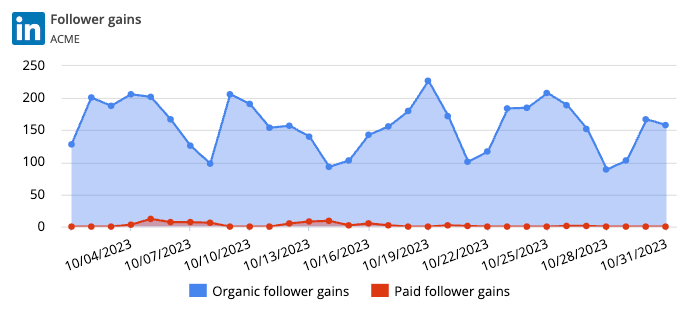Social Media Reporting tool | Reporting Ninja
