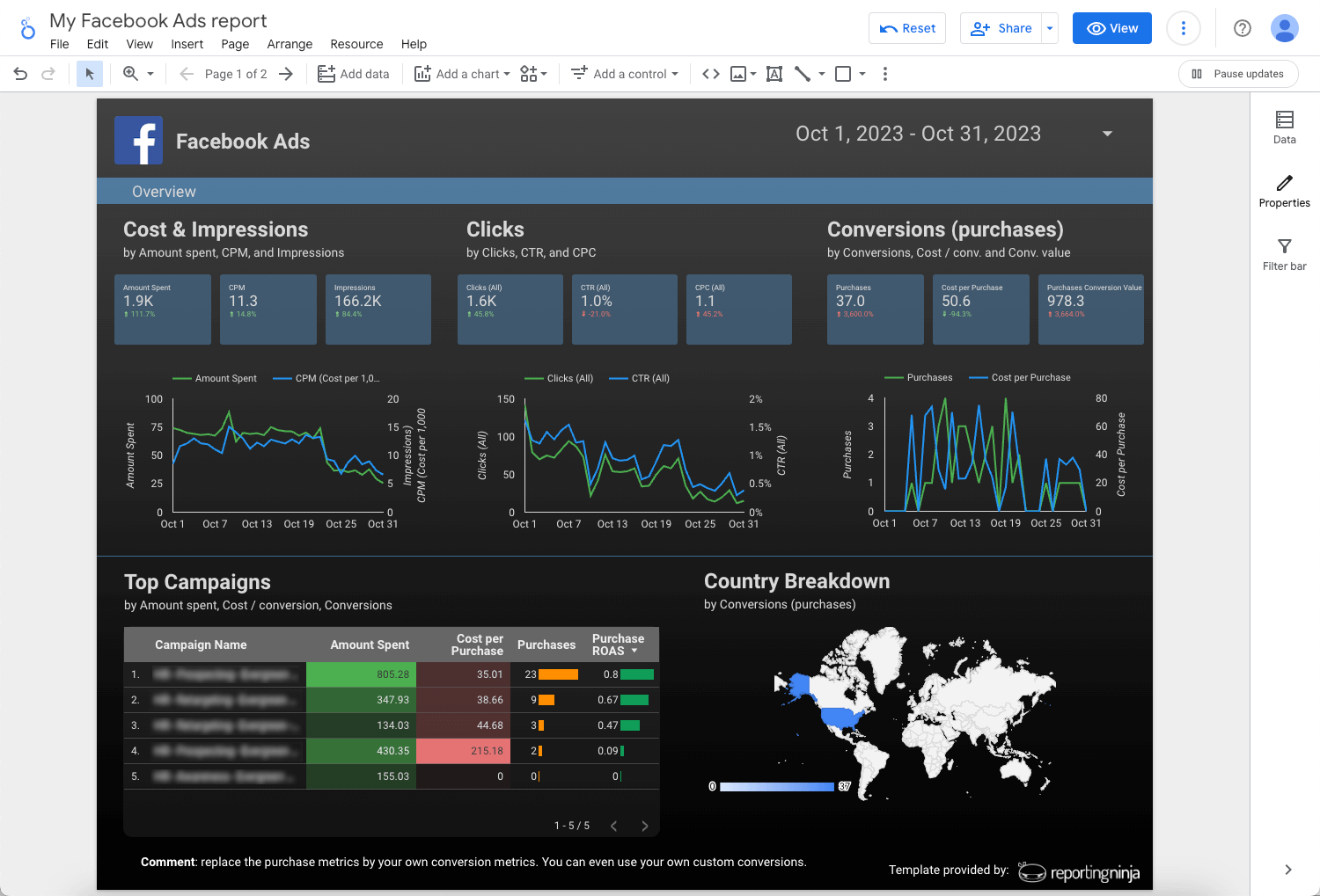 Reporting Ninja | Informes multicanal de manera sencilla