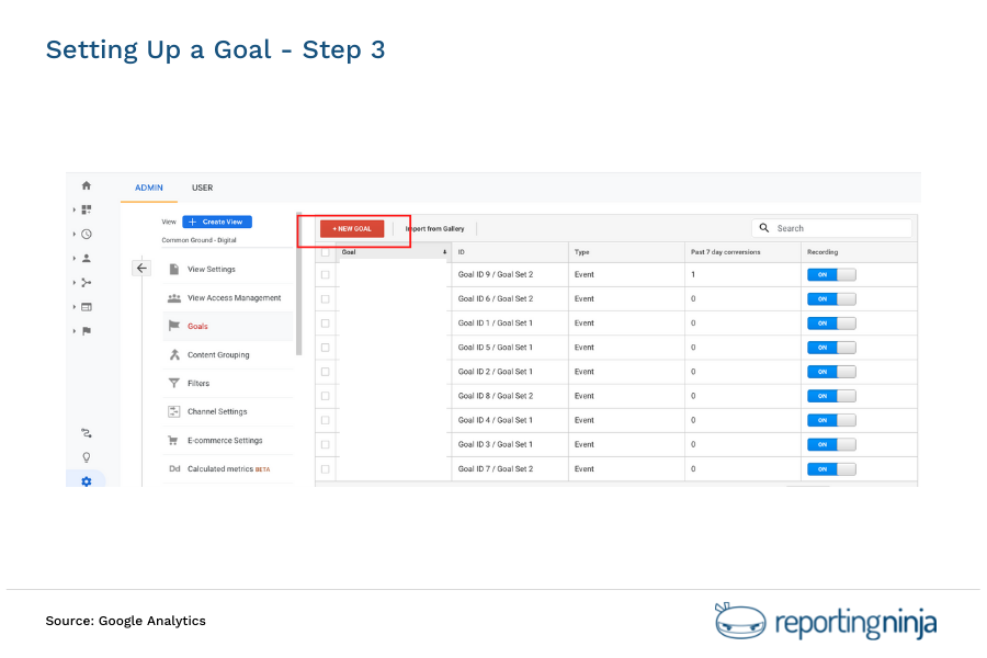 Assisted conversions in Google Analytics | Reporting Ninja
