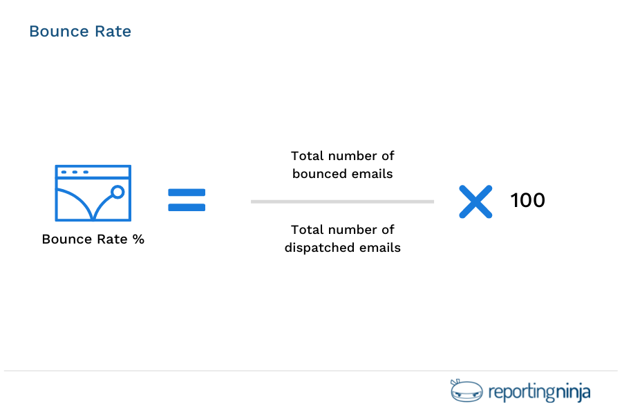 10 KPIs de email marketing que debes medir | Reporting Ninja