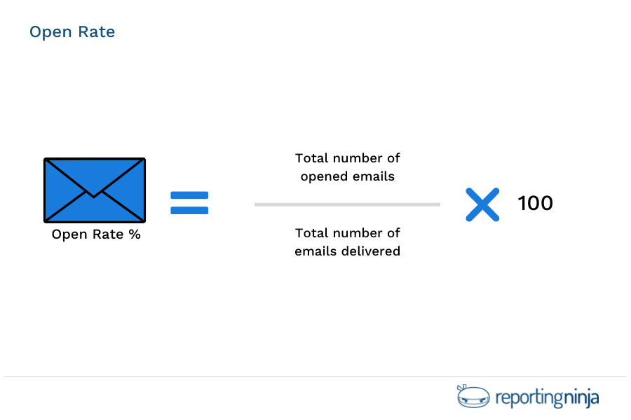 10 KPIs de email marketing que debes medir | Reporting Ninja