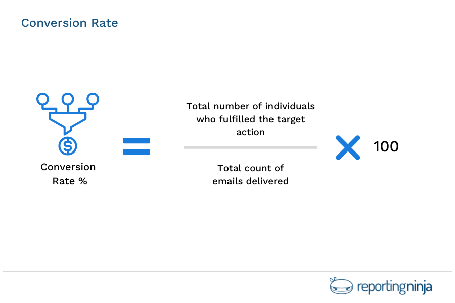 10 email marketing KPIs you need to measure | Reporting Ninja