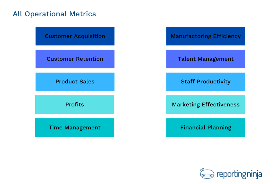 A guide to operational metrics you must track | Reporting Ninja