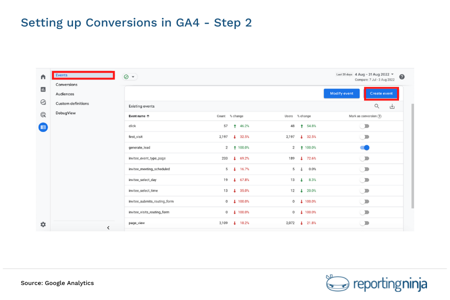 How To Set up Goals and Conversions in GA4 | Reporting Ninja