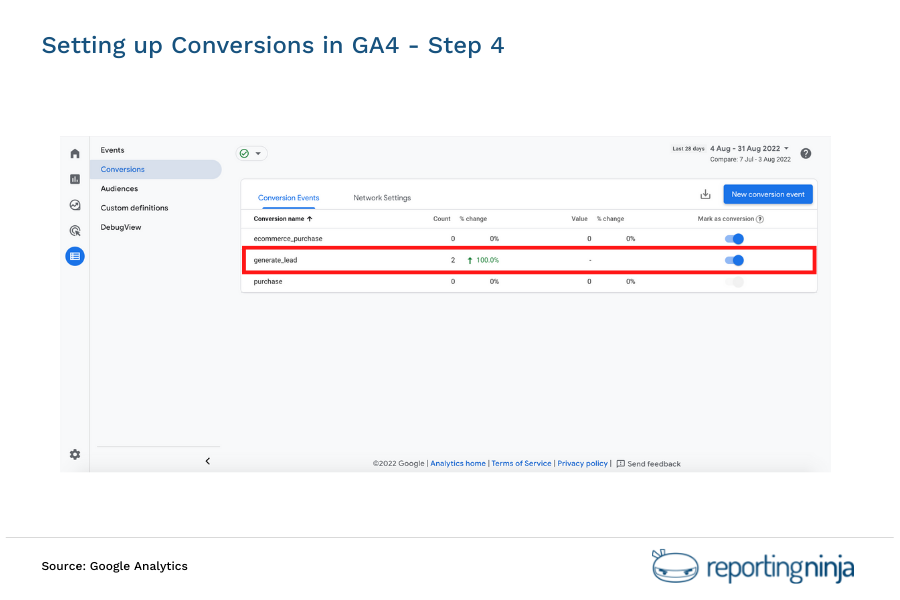 How To Set up Goals and Conversions in GA4 | Reporting Ninja
