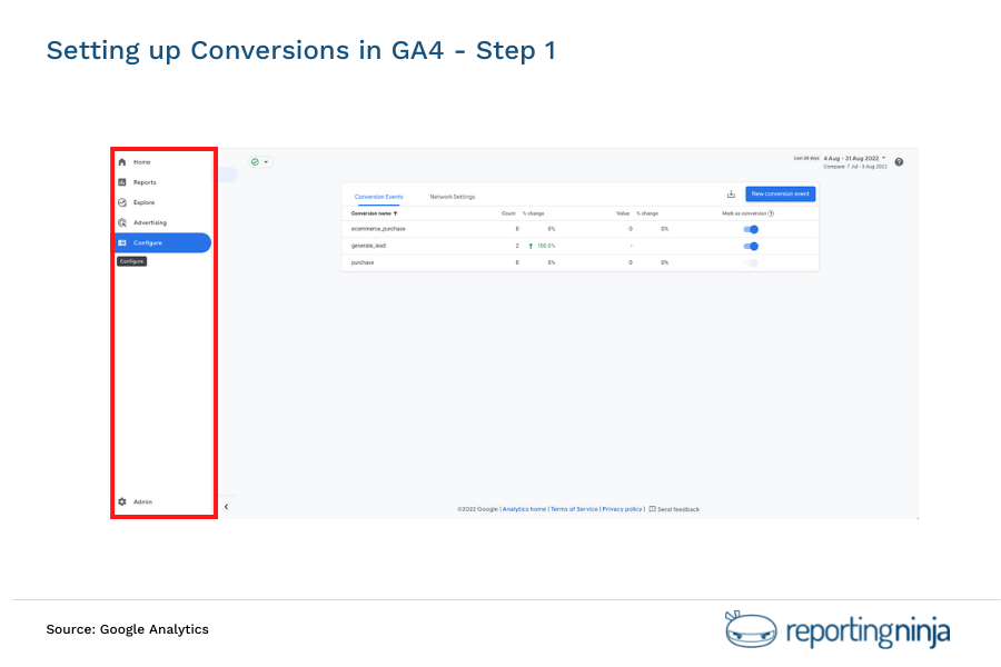 How To Set up Goals and Conversions in GA4 | Reporting Ninja