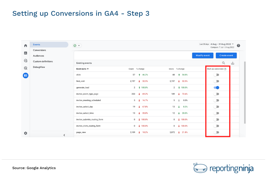 How To Set up Goals and Conversions in GA4 | Reporting Ninja