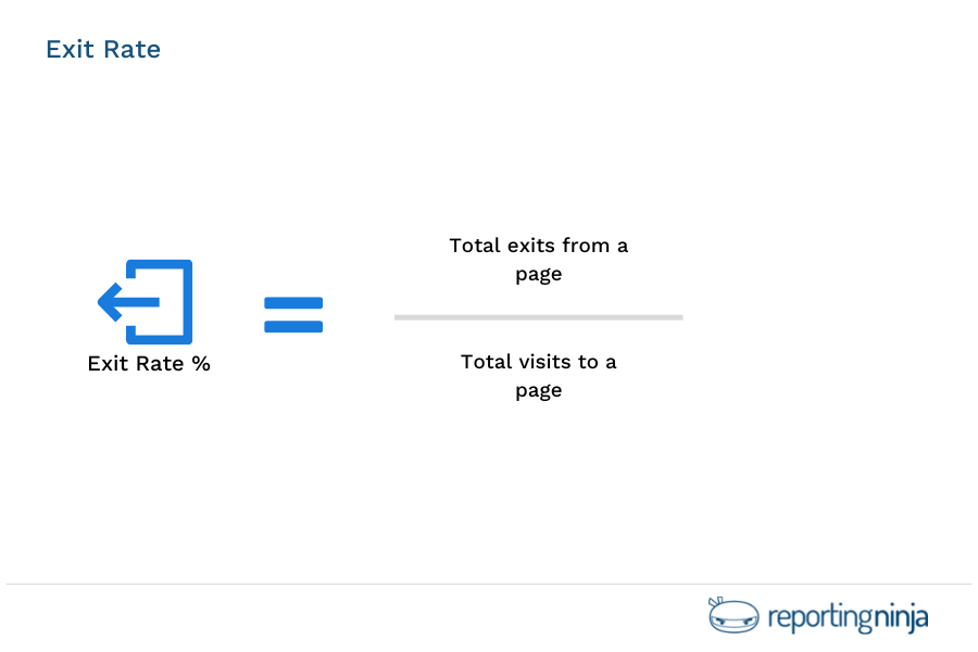 Complete Guide To GA4 Exit Pages | Reporting Ninja
