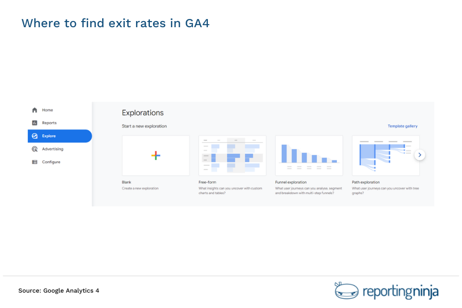 Complete Guide To GA4 Exit Pages | Reporting Ninja