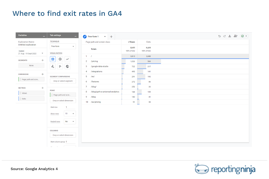 Complete Guide To GA4 Exit Pages | Reporting Ninja