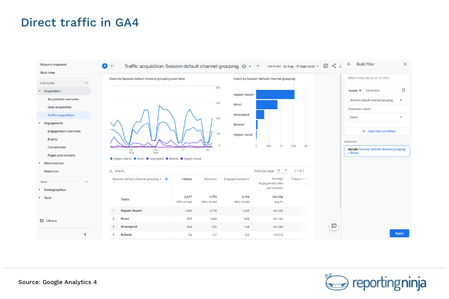 Analyzing and Understanding Direct Traffic in GA | Reporting Ninja