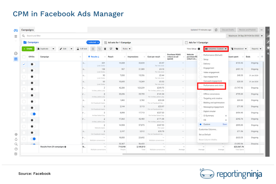 Top Tips to reduce your Facebook ads CPM | Reporting Ninja
