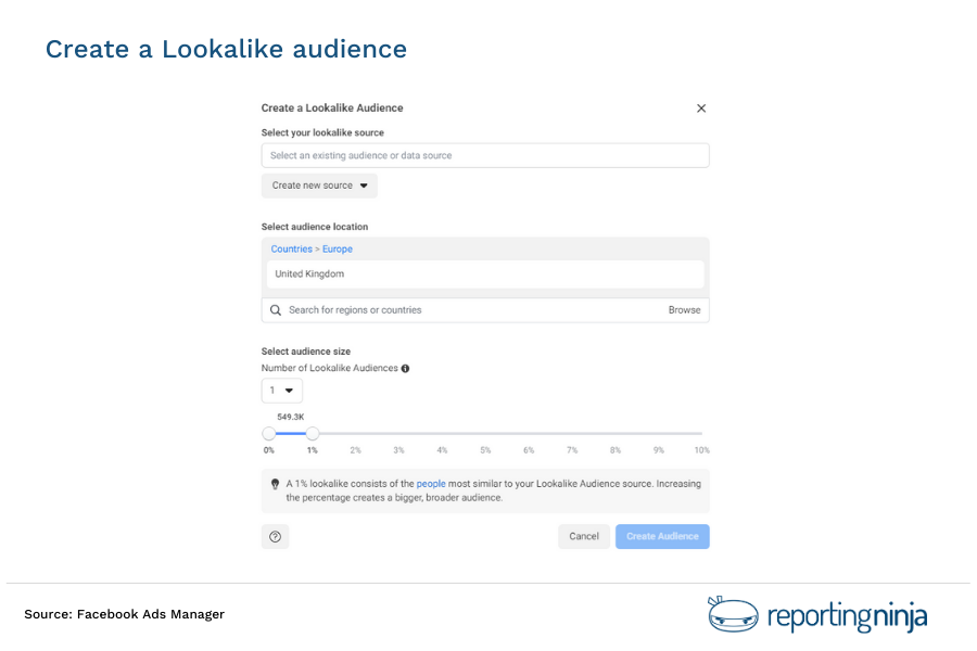 Facebook Ad Impressions | Everything you need to know | Reporting Ninja
