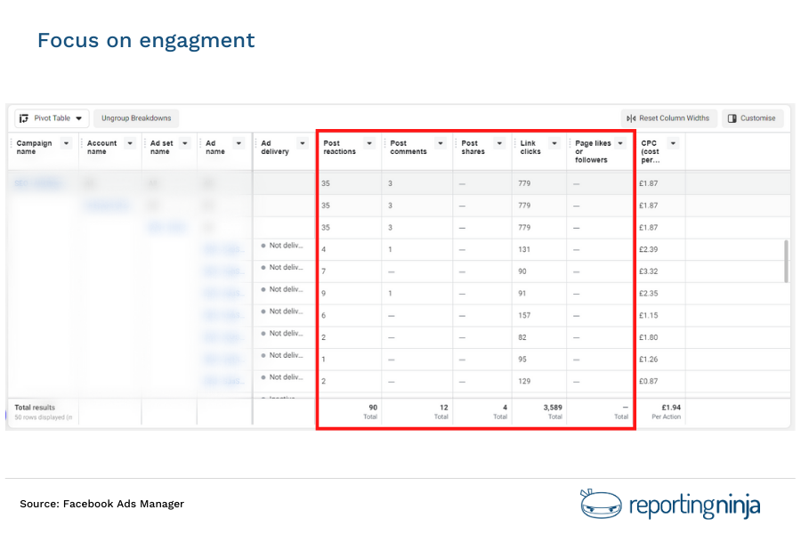 Facebook Ad Impressions | Everything you need to know | Reporting Ninja