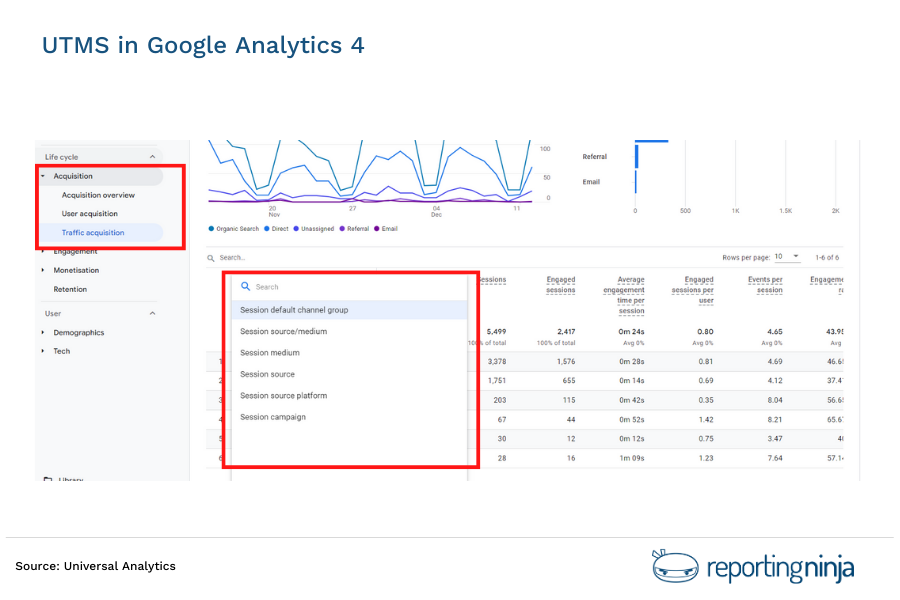 Everything you need to know about UTM Tracking | Reporting Ninja