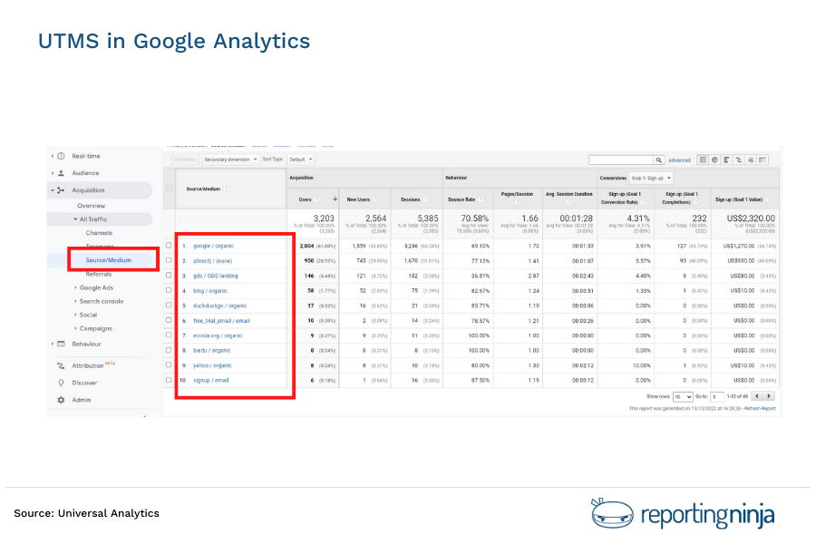 Everything you need to know about UTM Tracking | Reporting Ninja