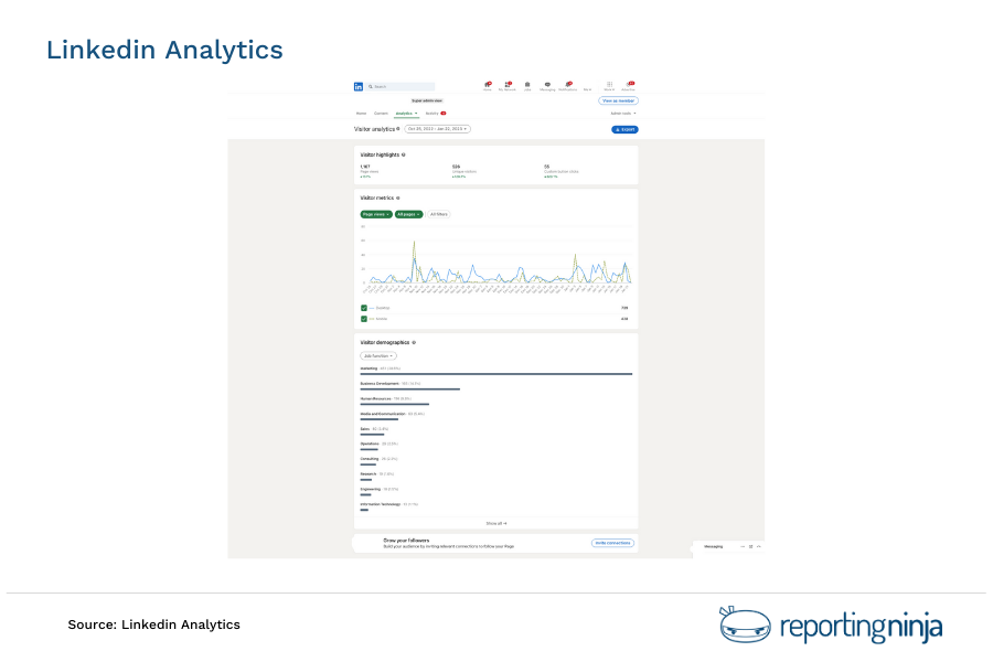 LinkedIn Metrics You Need To Track | Reporting Ninja
