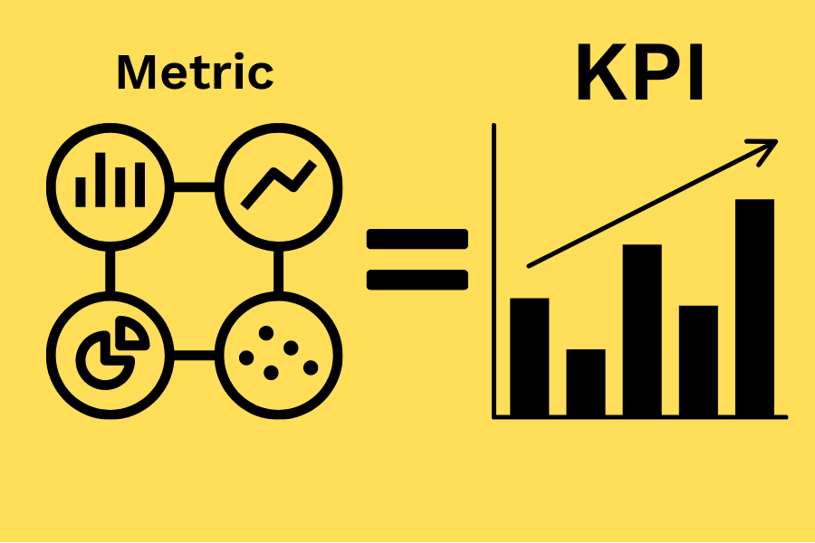 Kpis and Metrics - what's the difference | Reporting Ninja