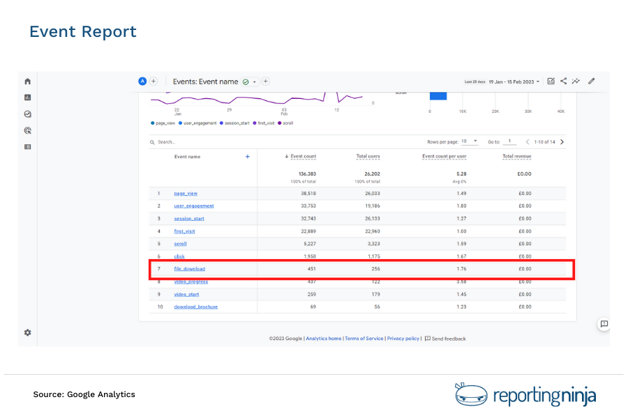 Tracking file downloads in GA4 | Reporting Ninja