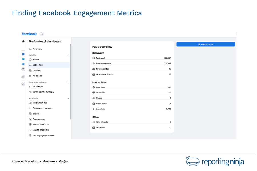 Facebook engagement - complete guide | Reporting Ninja