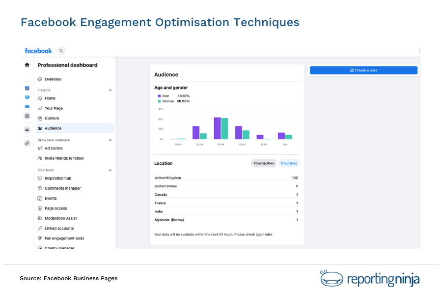 Facebook engagement - complete guide | Reporting Ninja