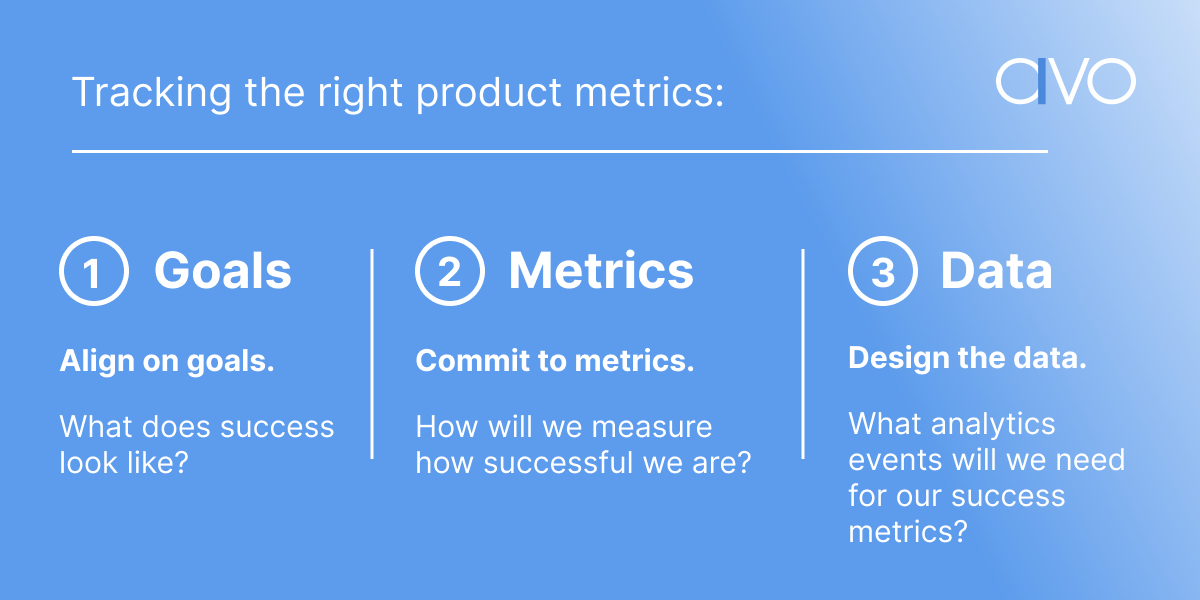 Tracking the right product metrics