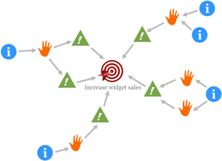 Favorite Consulting Models In Instructional Design | Trainicity