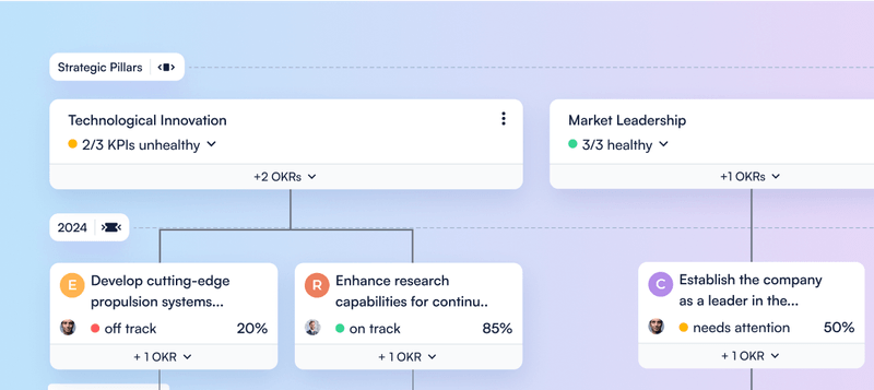 Perdoo - #1 OKR & Strategy Execution Software