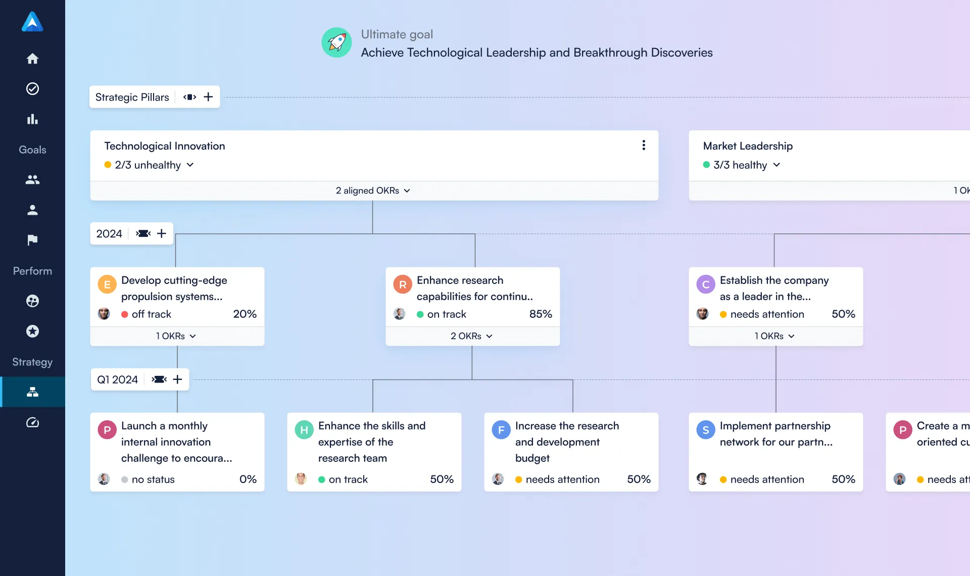 Align everyone with the strategy - Perdoo - #1 OKR & Strategy Execution ...