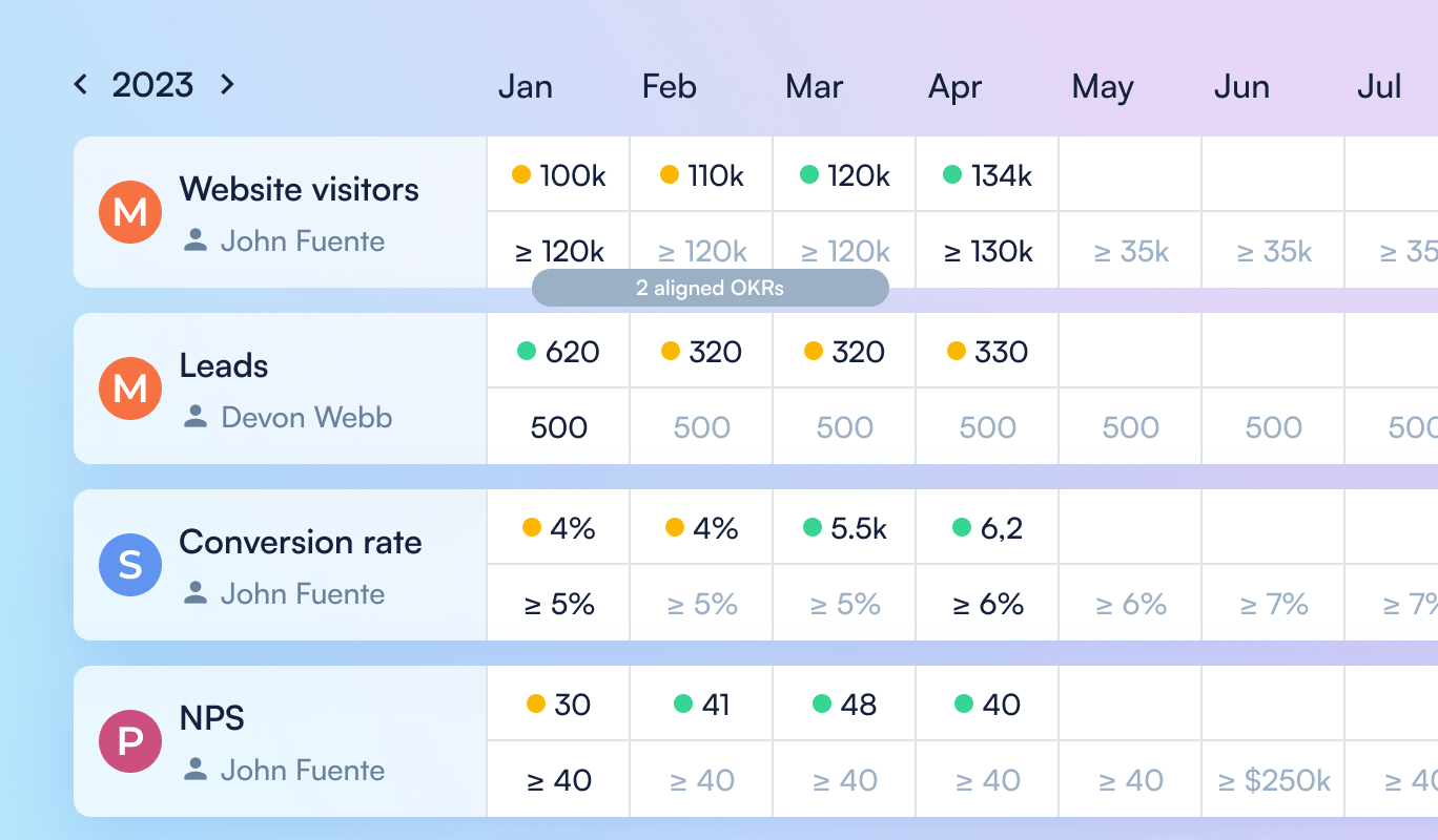 Align everyone with the strategy - Perdoo - #1 OKR & Strategy Execution ...