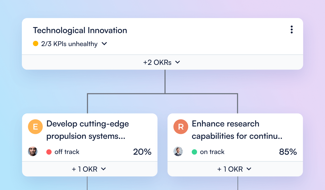 Align everyone with the strategy - Perdoo - #1 OKR & Strategy Execution ...