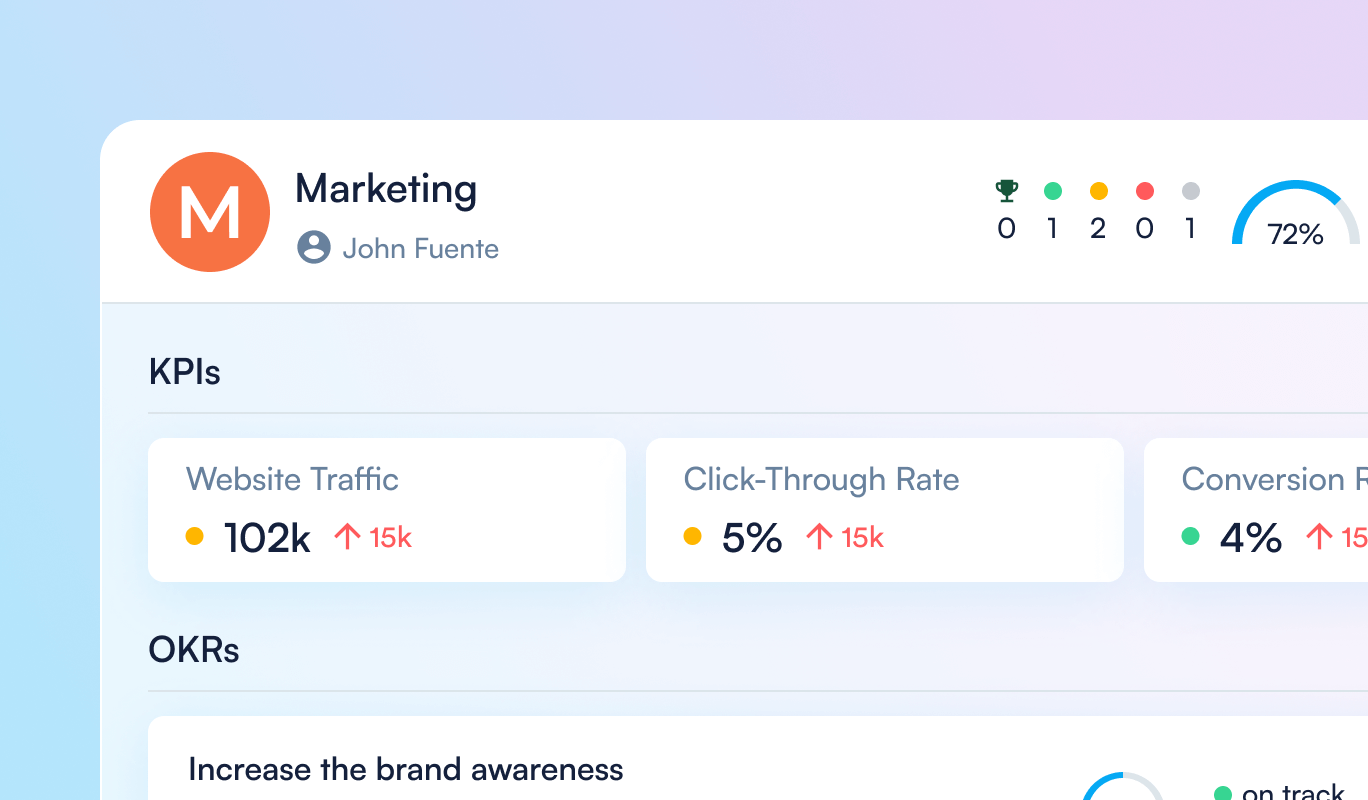 Deliver the results that matter most - Perdoo - #1 OKR + Strategy ...