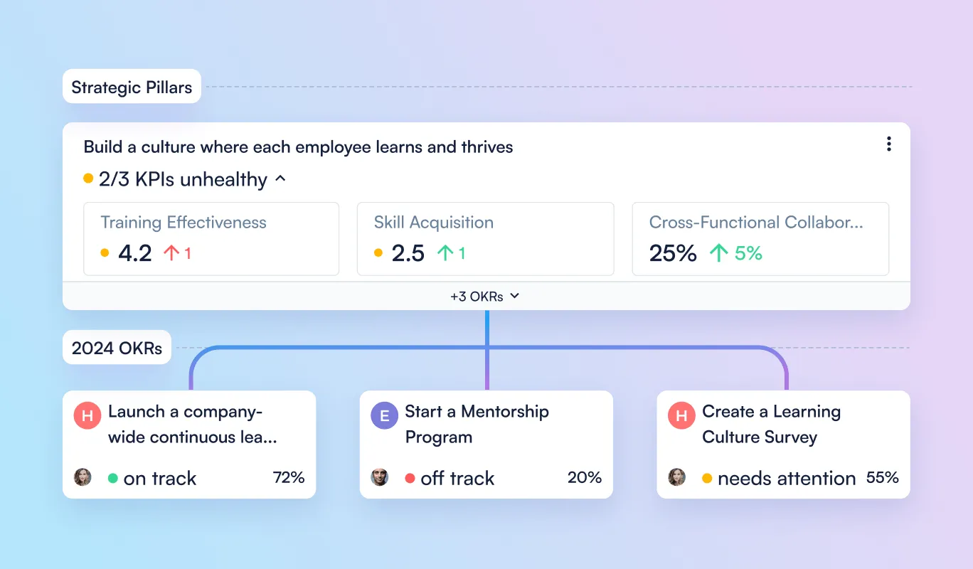 Everything in one place - Perdoo - #1 OKR & Strategy Execution Software