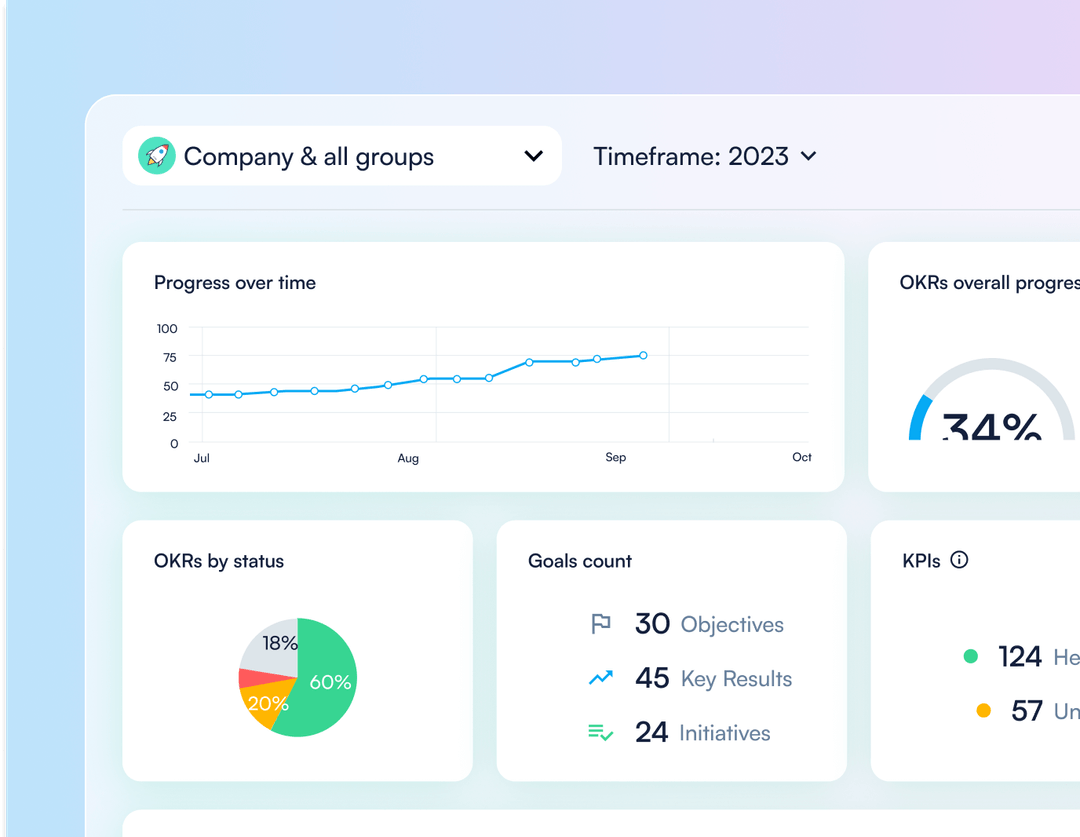 Perdoo - #1 OKR & Strategy Execution Software