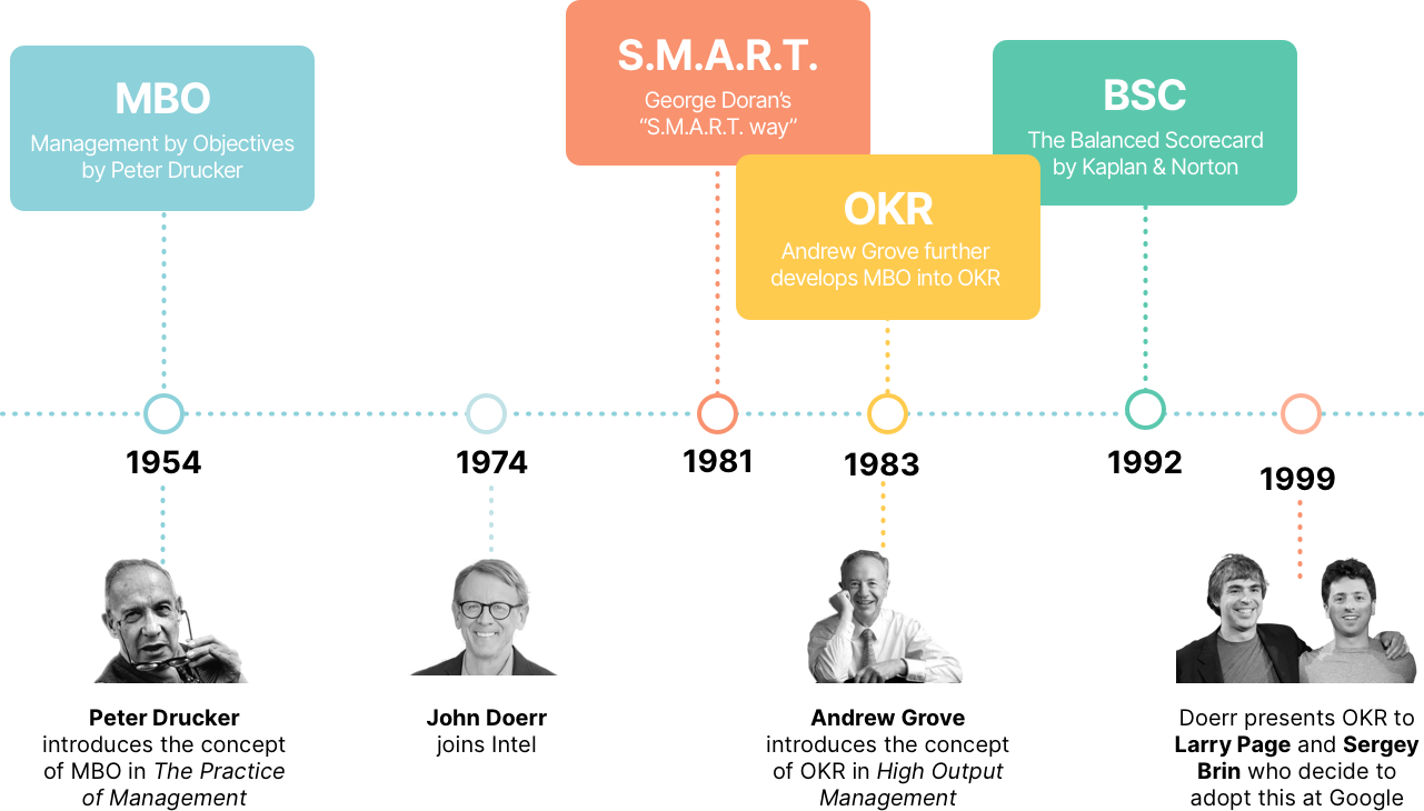 The ultimate guide to OKR