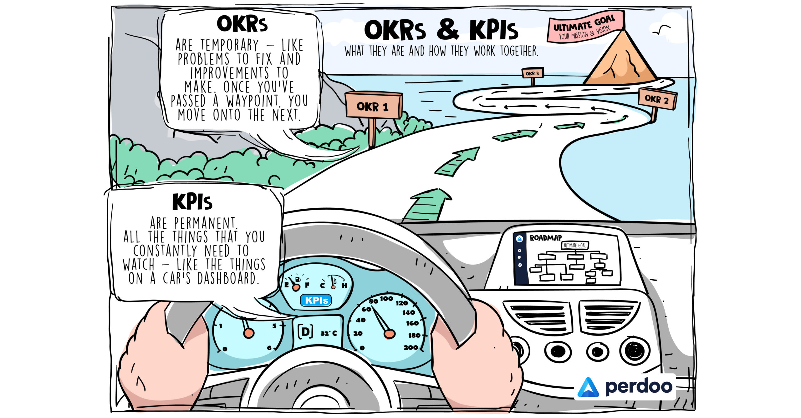 The ultimate guide to OKR