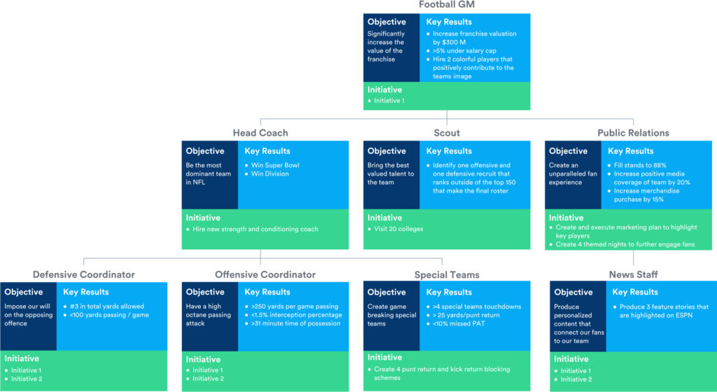A new way to look at Doerr's football example