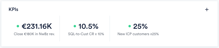 The anatomy of a KPI