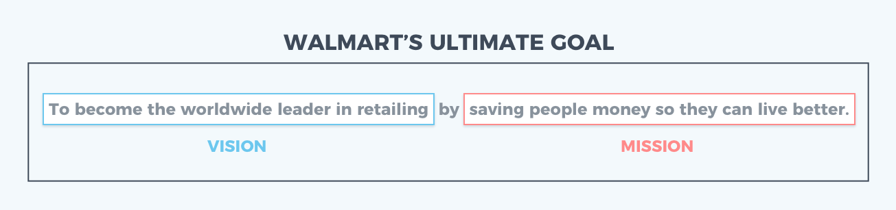 Stop talking about mission, vision, strategy, and tactics
