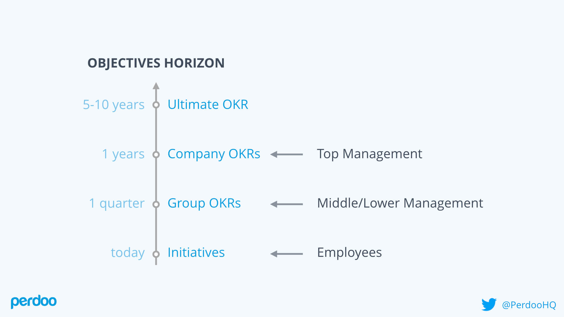 Example OKRs for marketing teams