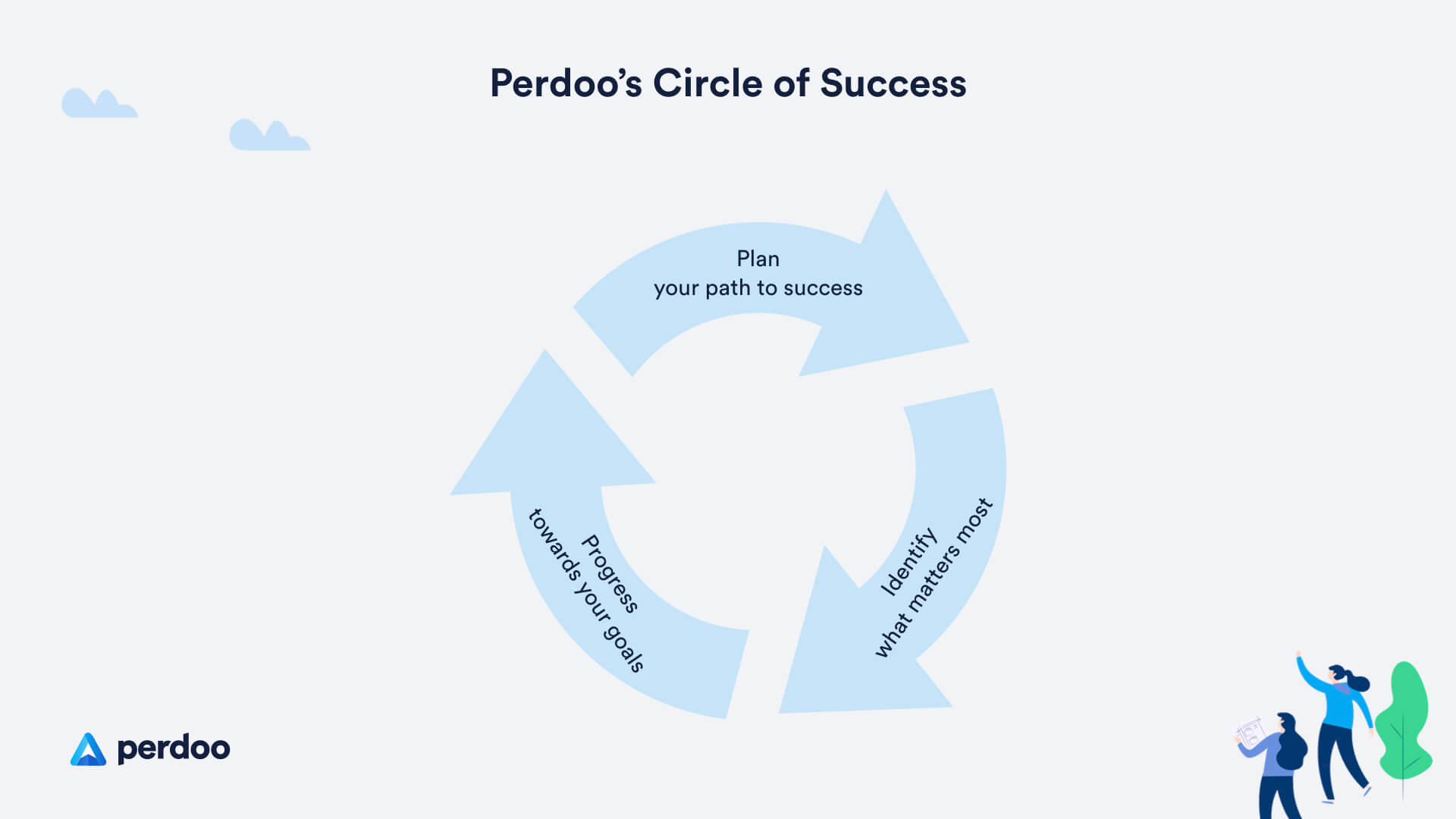 Introducing the Circle of Success