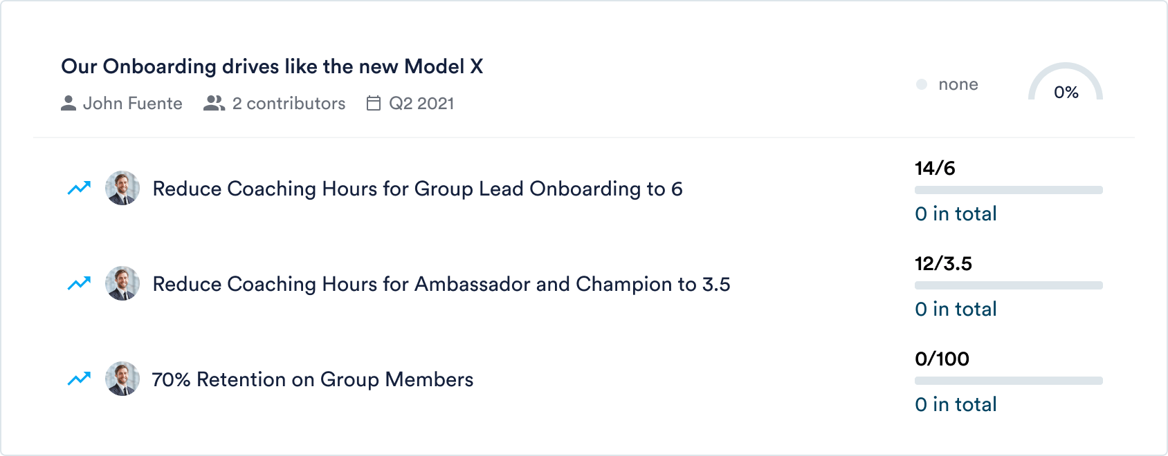How to write great OKRs