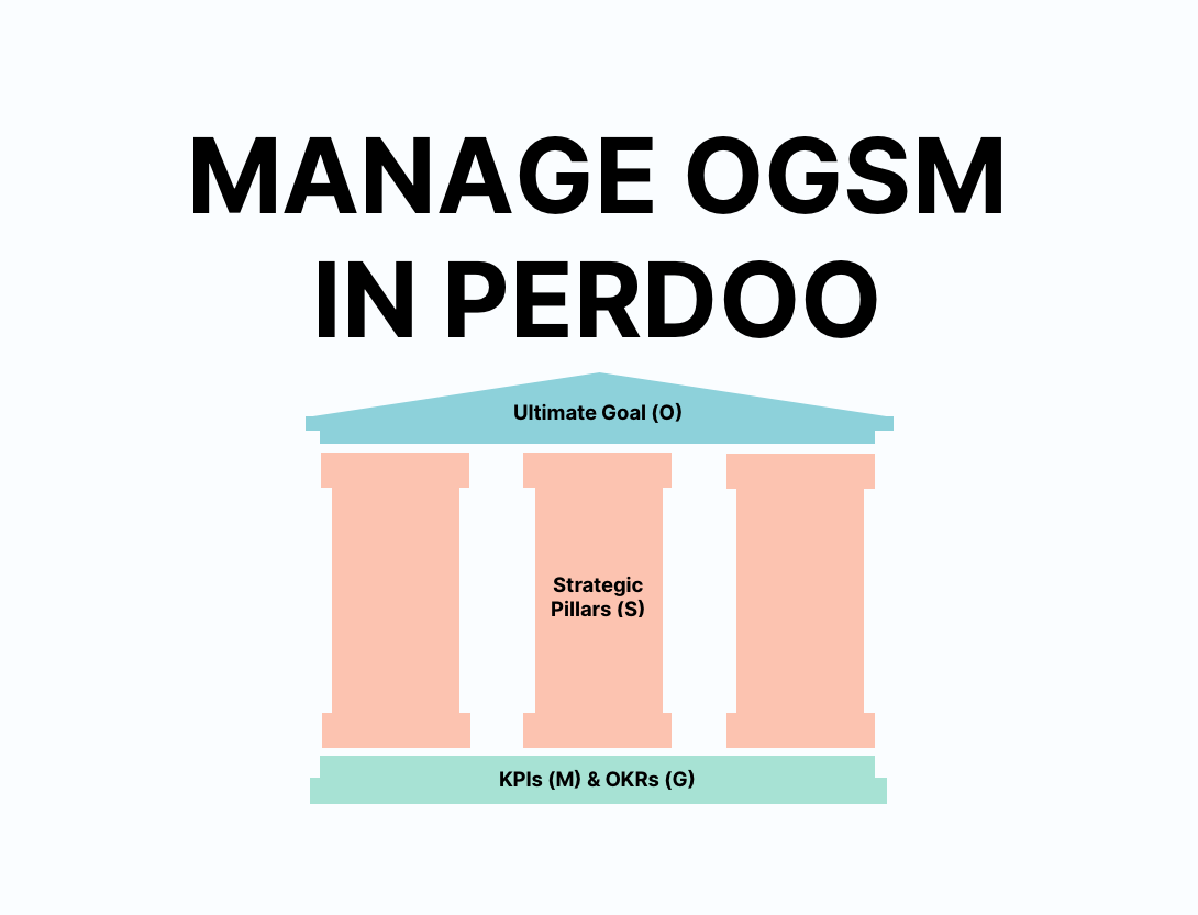 Manage OGSM in Perdoo - Perdoo - #1 OKR + Strategy Execution Software