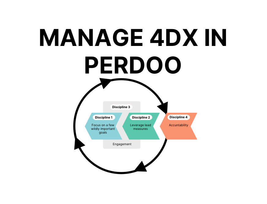 Track 4DX in Perdoo - Perdoo - #1 OKR + Strategy Execution Software