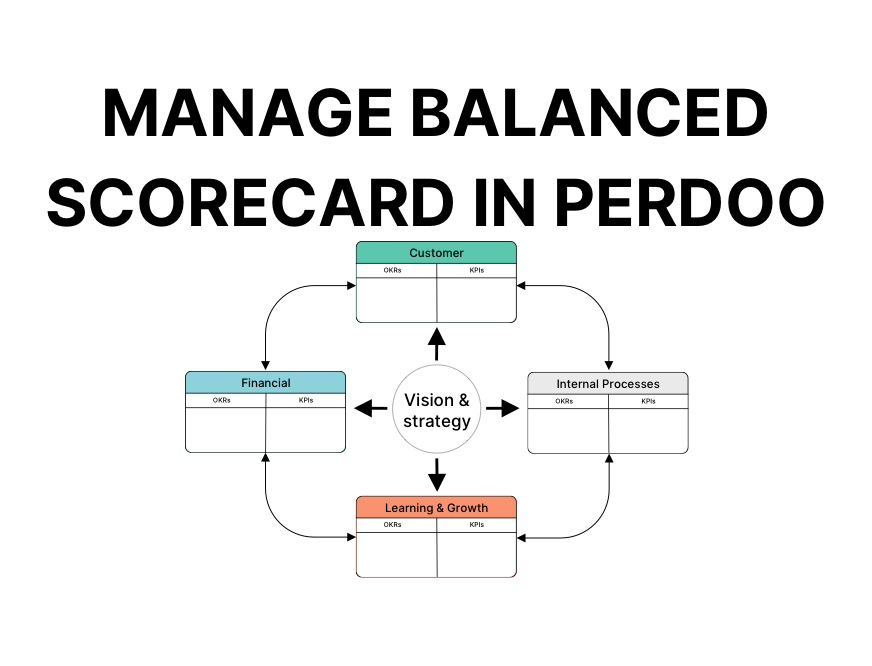 Online guides - Perdoo