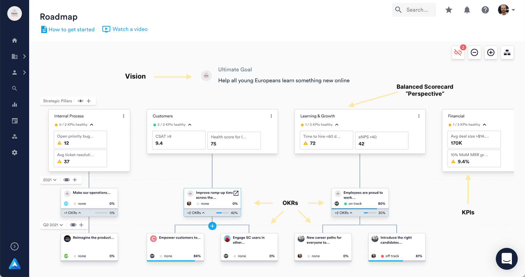 Manage the Balanced Scorecard - Perdoo - #1 OKR + Strategy Execution ...