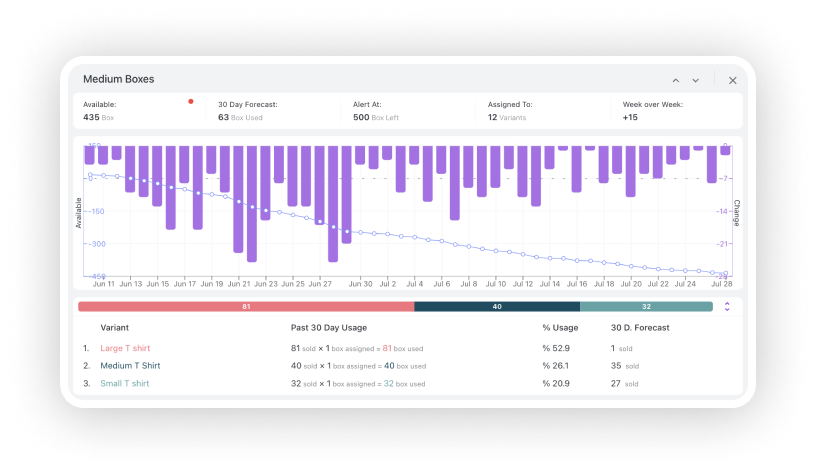 Inventory Forecasting Software | Stock Forecasting Software